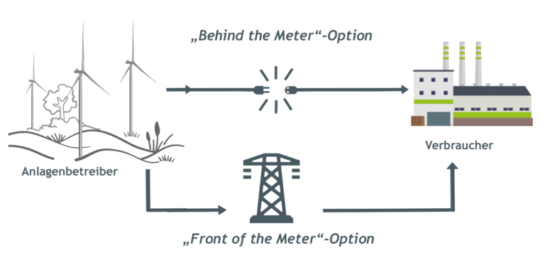 portfolio – windwise.eu
