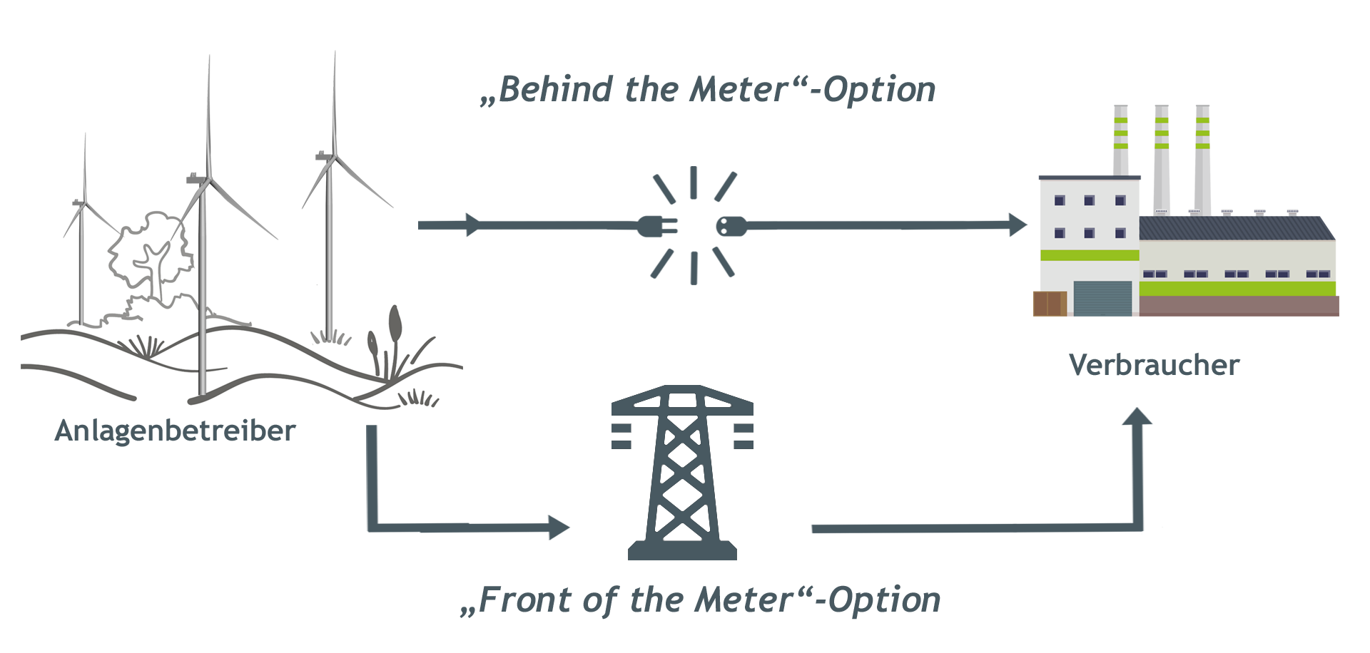portfolio – windwise.eu