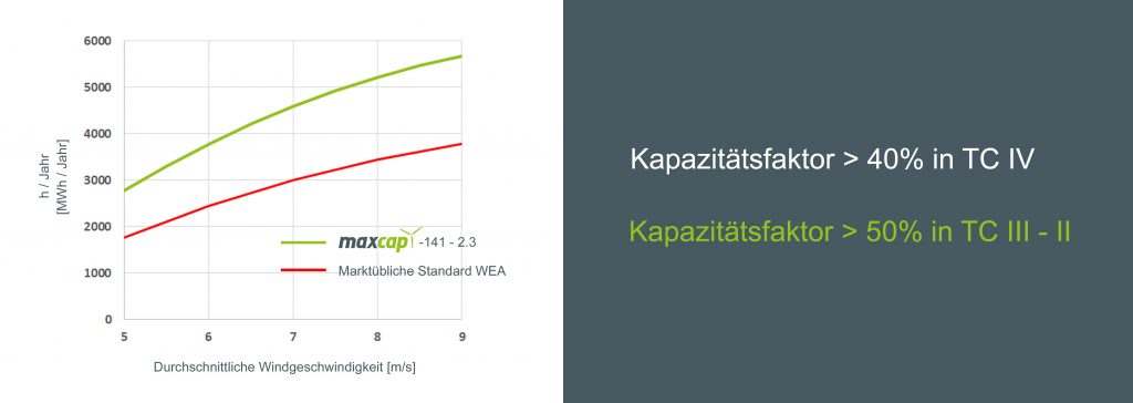 maxcap – windwise.eu